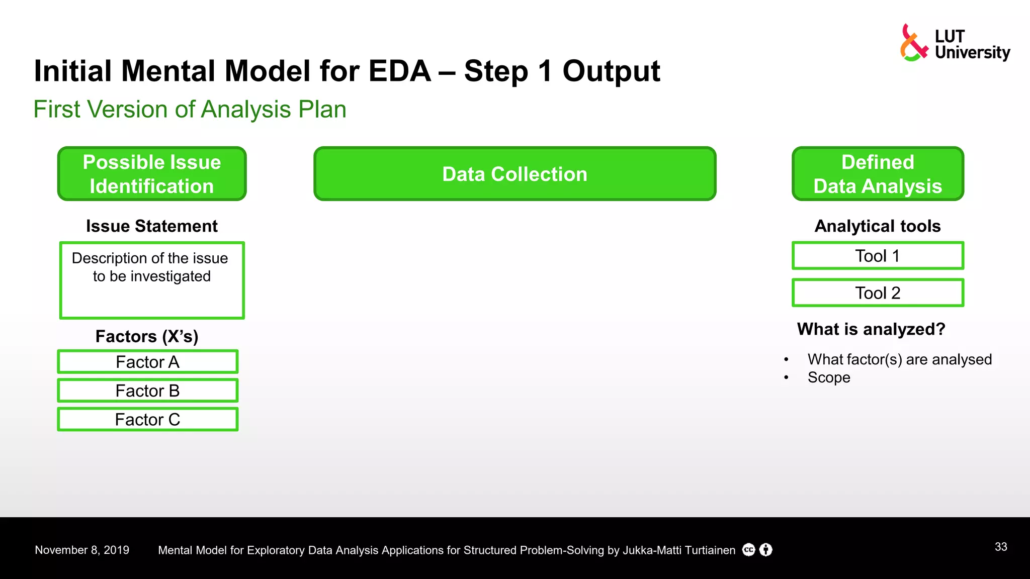Mental Model For Exploratory Data Analysis Applications For Structured Problem Solving Ppt