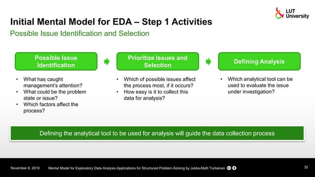 Mental Model For Exploratory Data Analysis Applications For Structured Problem Solving Ppt 0723