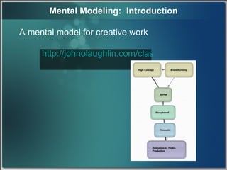 Mental Modeling | PPT