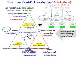 Mental model: naming name v0.2 | PPT