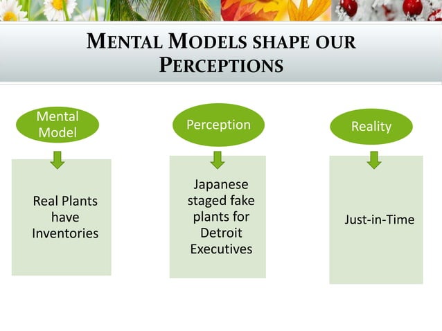 Mental models (The Fifth Discipline) | PPTX | Artificial Intelligence ...