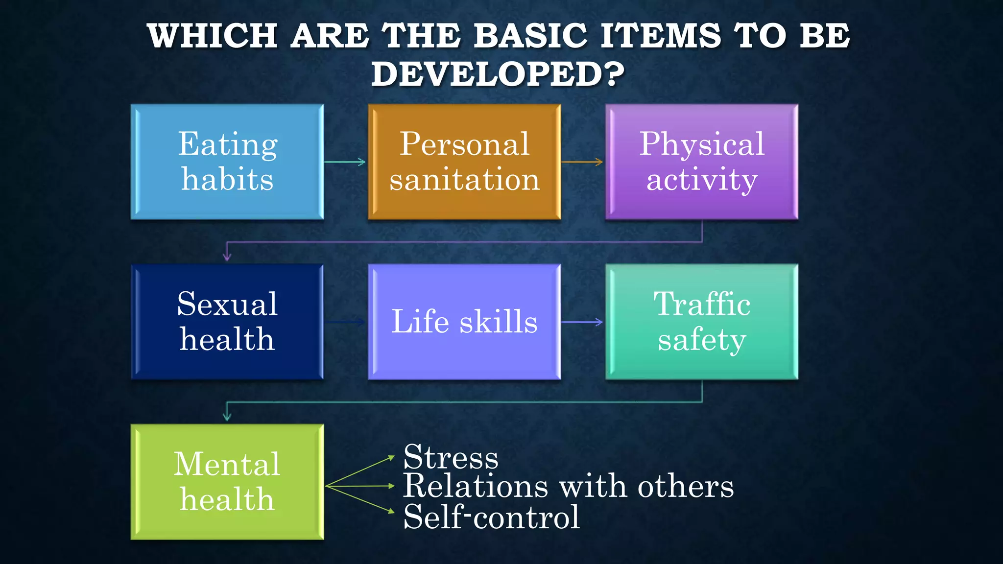 Mental, physical and social health | PPTX