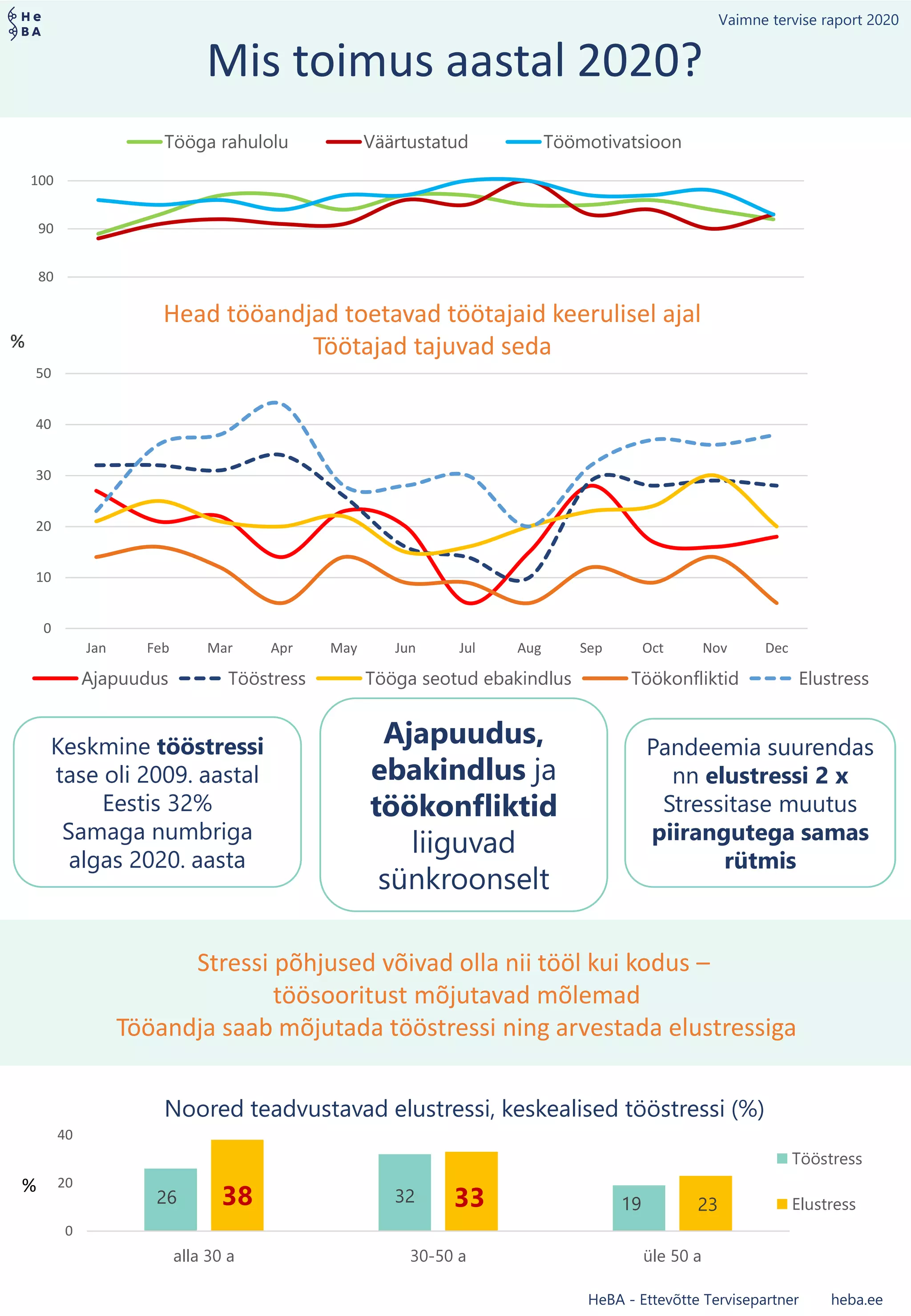 Mental raport 2020 he ba | PDF