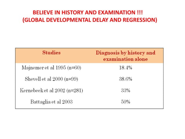 Approach to Milestone Regression | PPTX