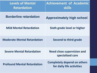 Mental retardation | PPT