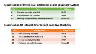 Mental retardation (i.d) | PPT