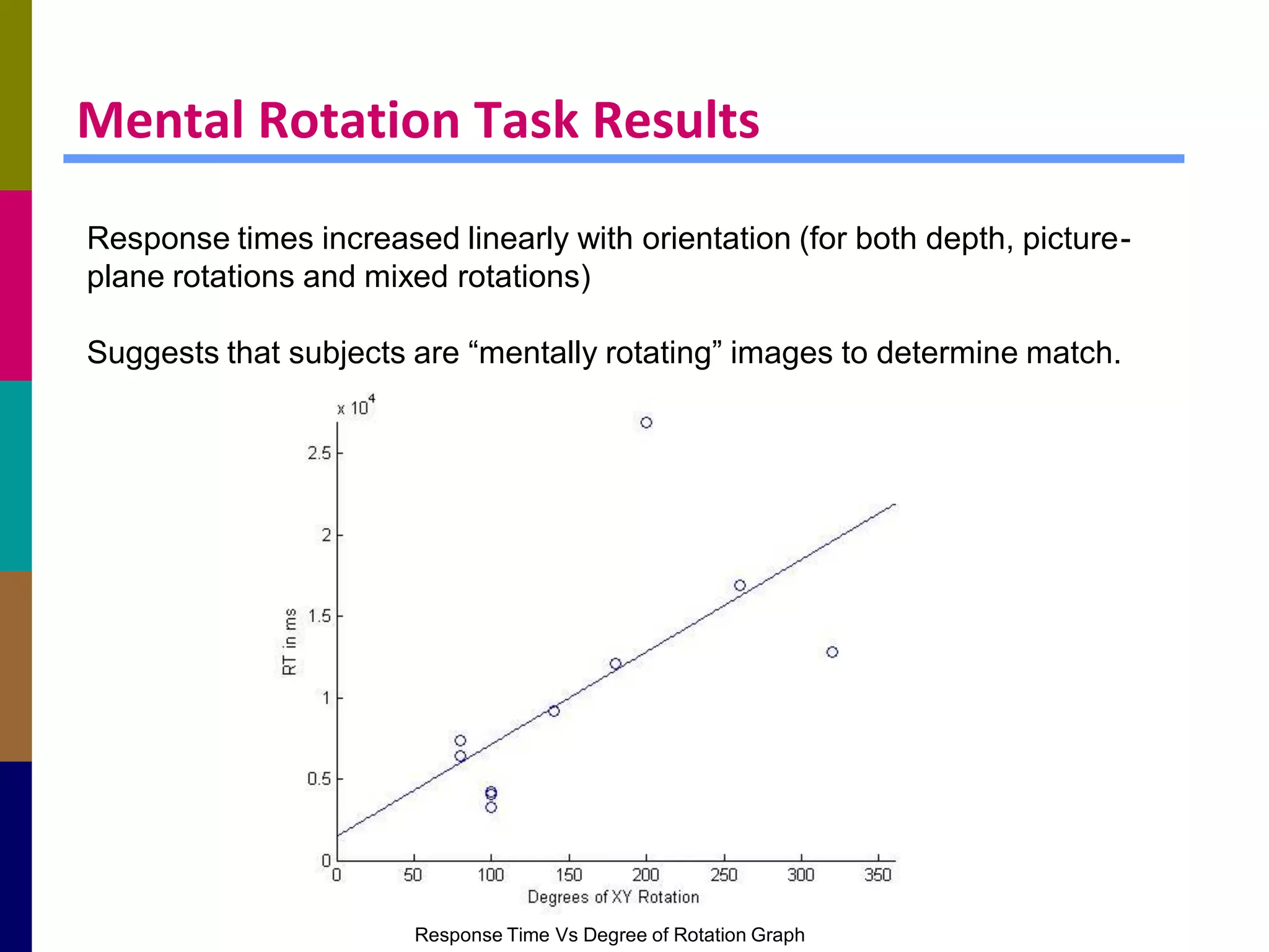 Mental rotation of 3D Objects | PDF
