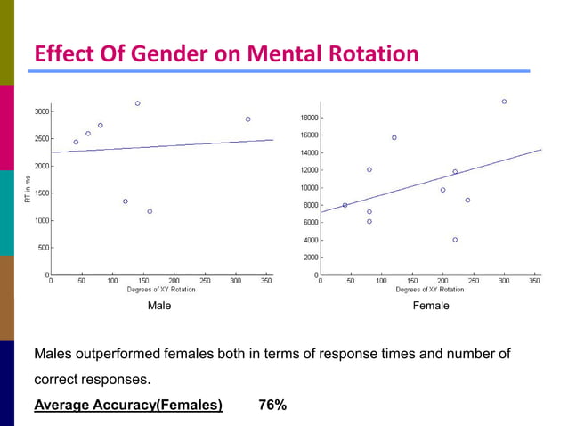Mental rotation of 3D Objects | PDF