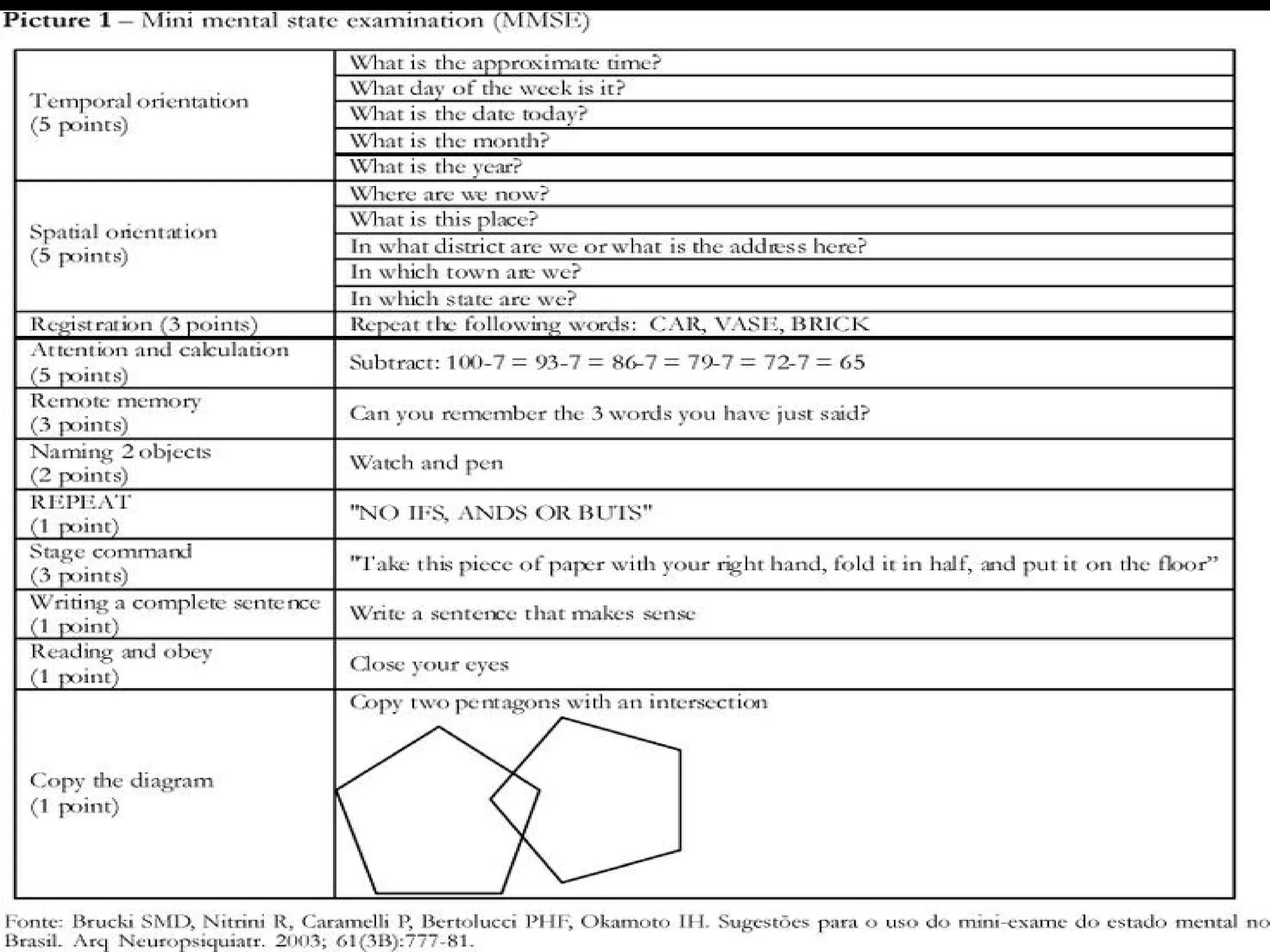 Mental status examination | PPT