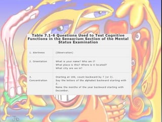 Mental Status Examination.ppt | Free Download