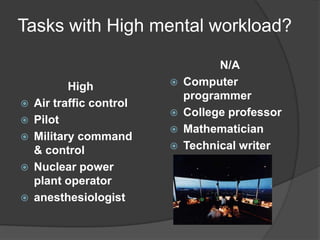 Mental Workload | PPSX