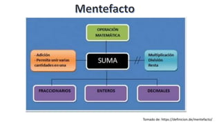 Mentefacto (1) | PPTX