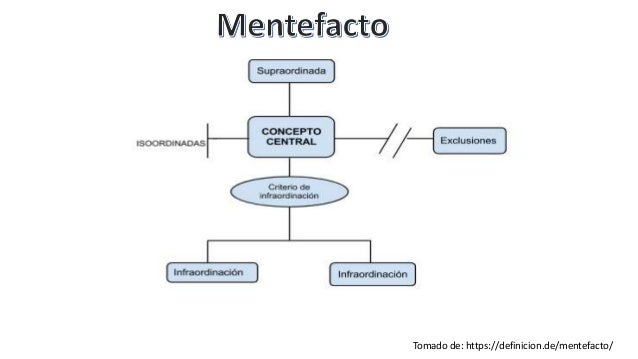 Mentefacto (1)