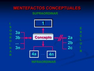 Mentefacto Conceptual | PPTX