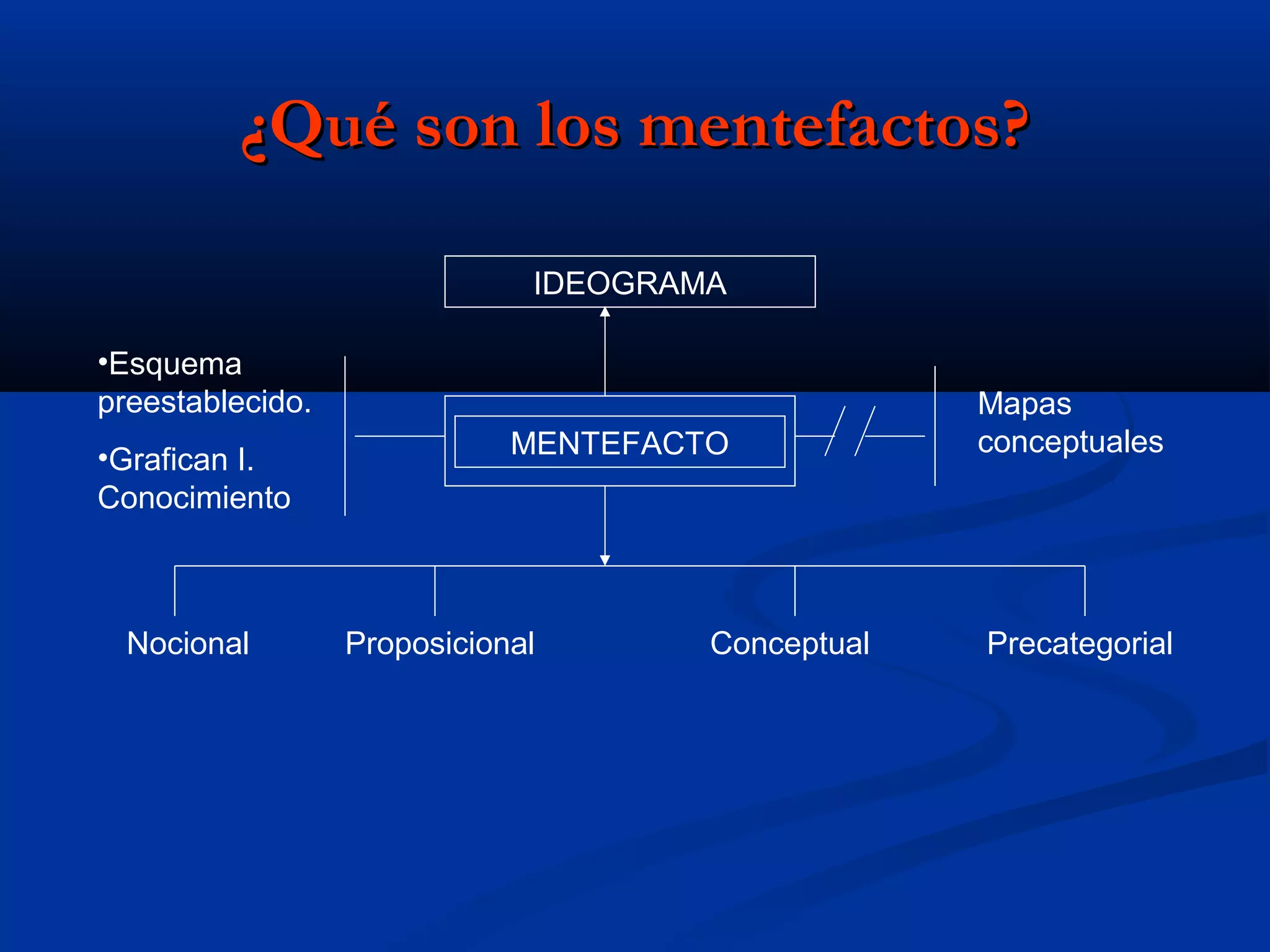 Mentefacto conceptual | PPT