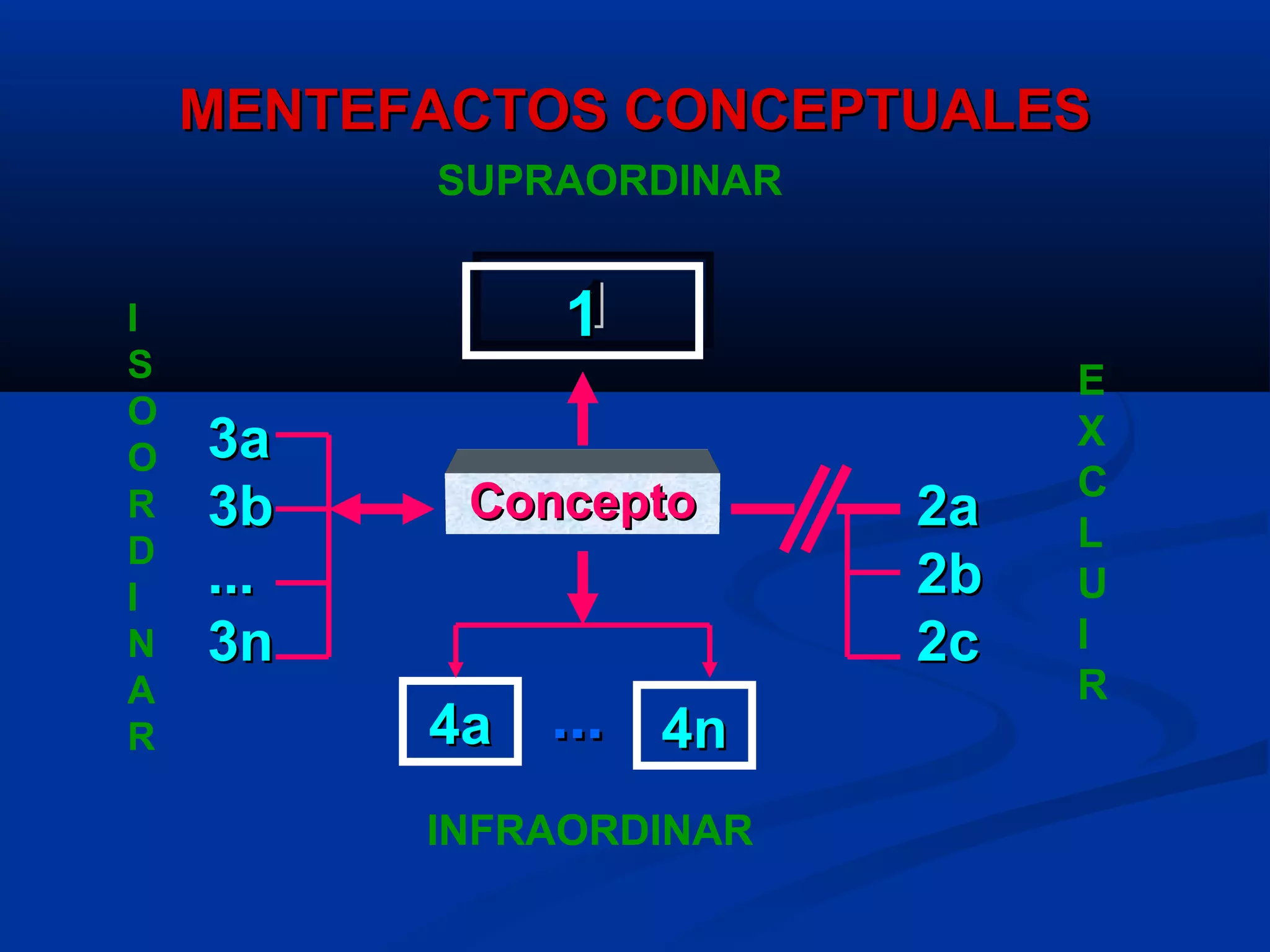 Mentefacto conceptual | PPT