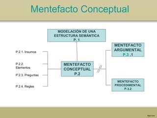 Mentefacto conceptual | PPT