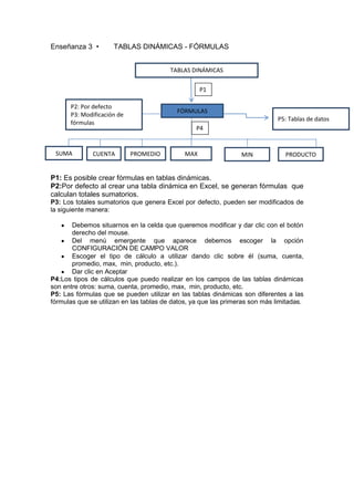 Mentefacto formulas tablas dinamicas | DOCX