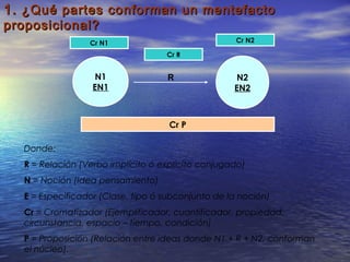Mentefacto precategorial | PPT