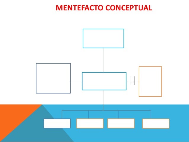 Mentefactos
