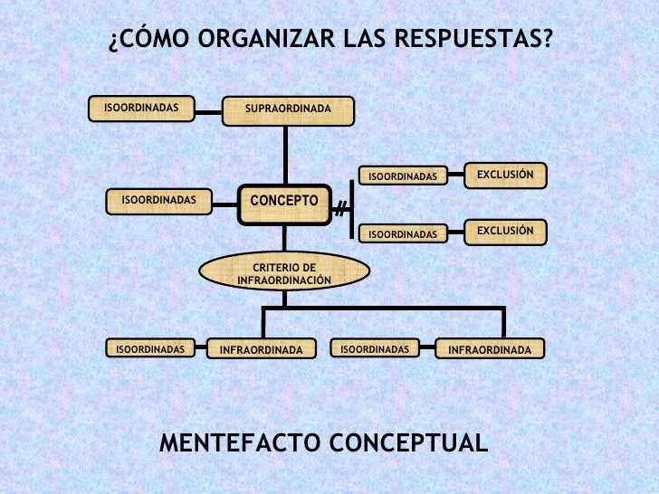 Mentefactos Conceptuales