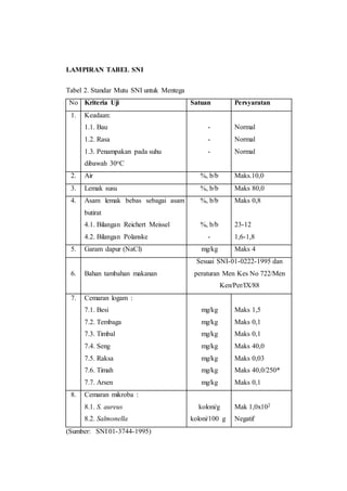 Laporan Praktikum Mentega Tradisional | DOCX