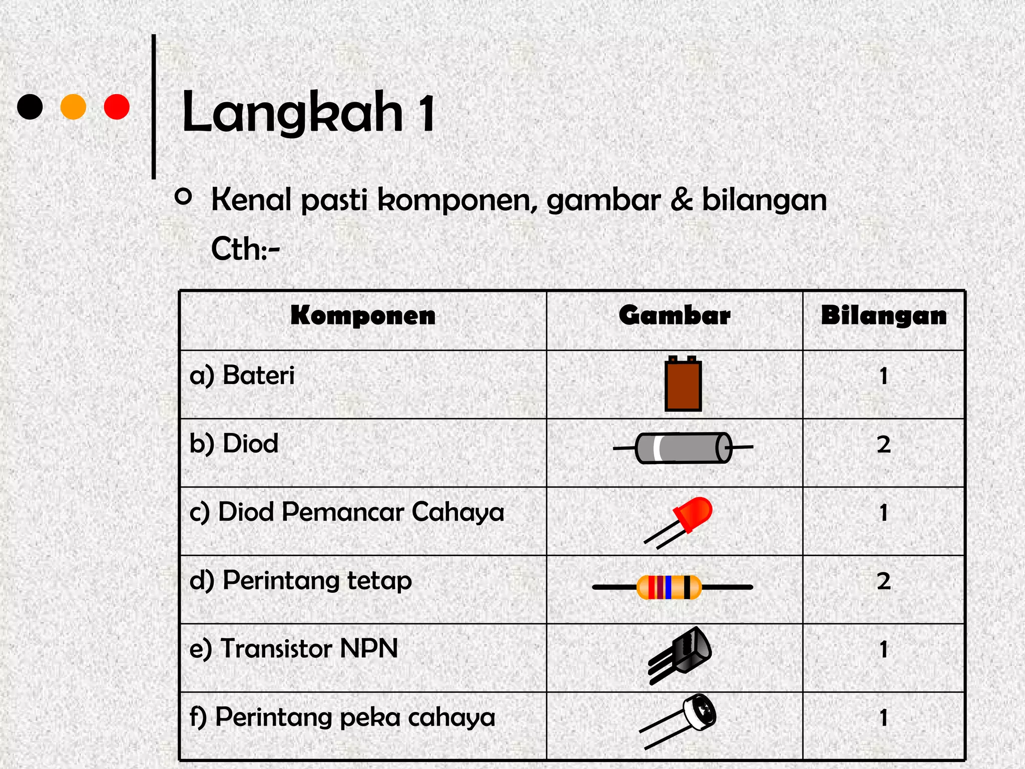 Menterjemah lukisan-skematik-kepada-lukisan-bergambar | PPT