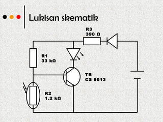 Menterjemah lukisan-skematik-kepada-lukisan-bergambar | PPT