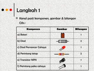 Menterjemah lukisan-skematik-kepada-lukisan-bergambar | PPT