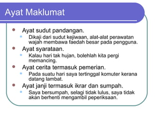 Menterjemah fungsi ayat | PPT