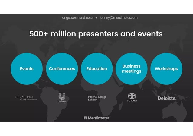 Mentimeter | PPT