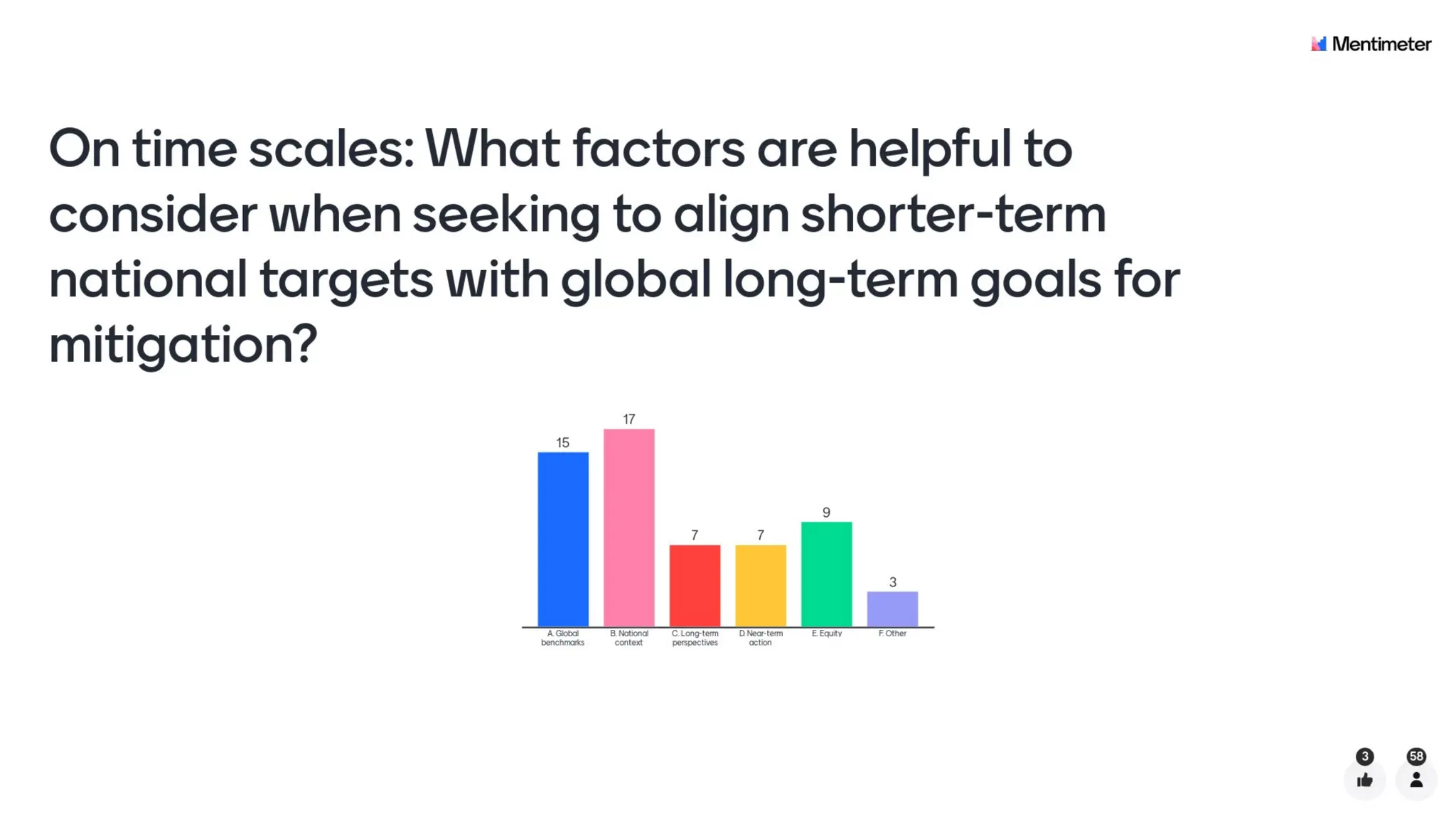 CCXG global forum, April 2024, Mentimeter results | PDF