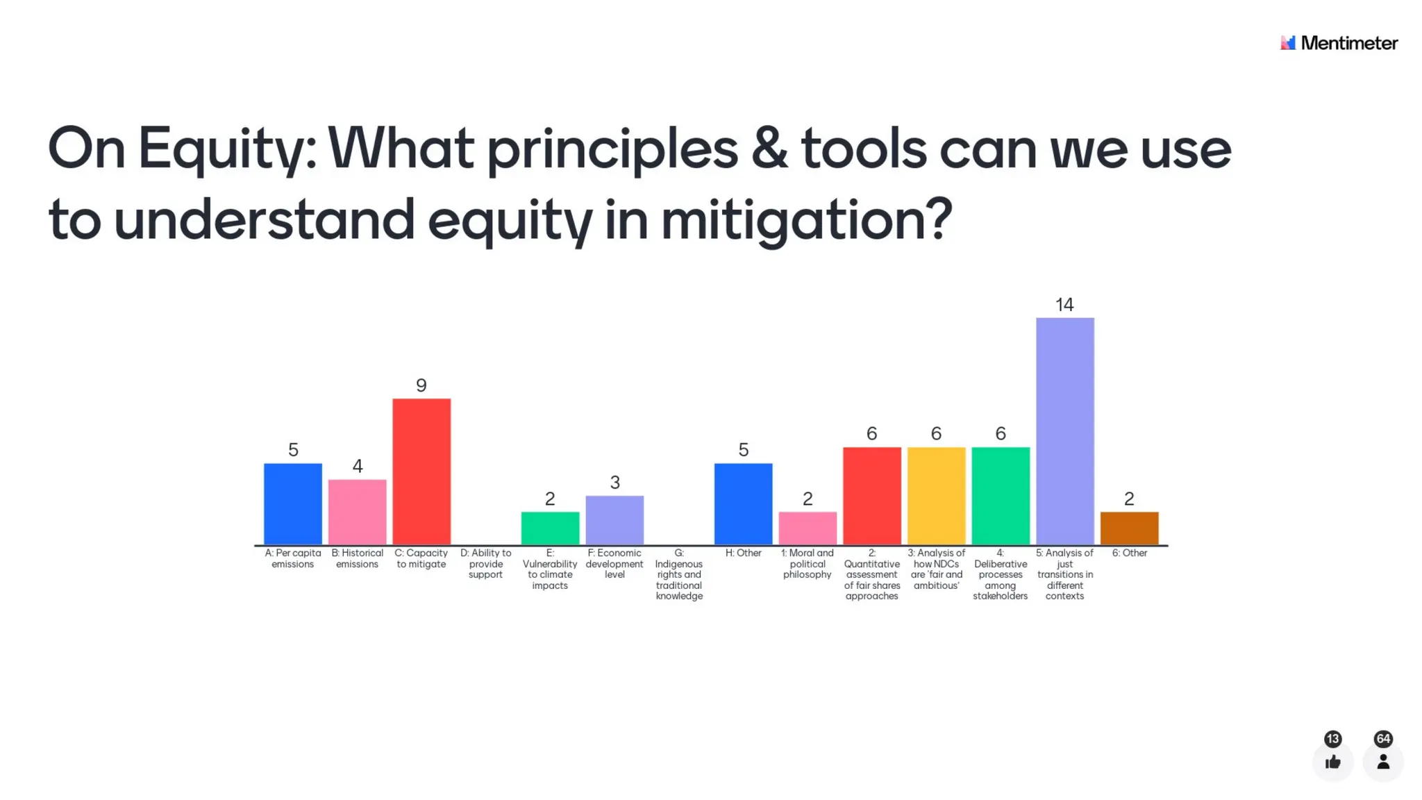 CCXG global forum, April 2024, Mentimeter results | PPT