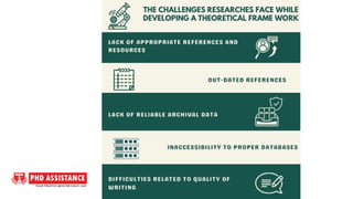 Mention the Challenges Researchers Face While Developing a Theoretical ...