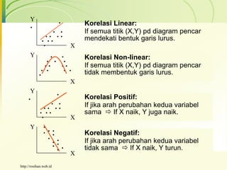 Mentkuan 4 korelasi | PPTX