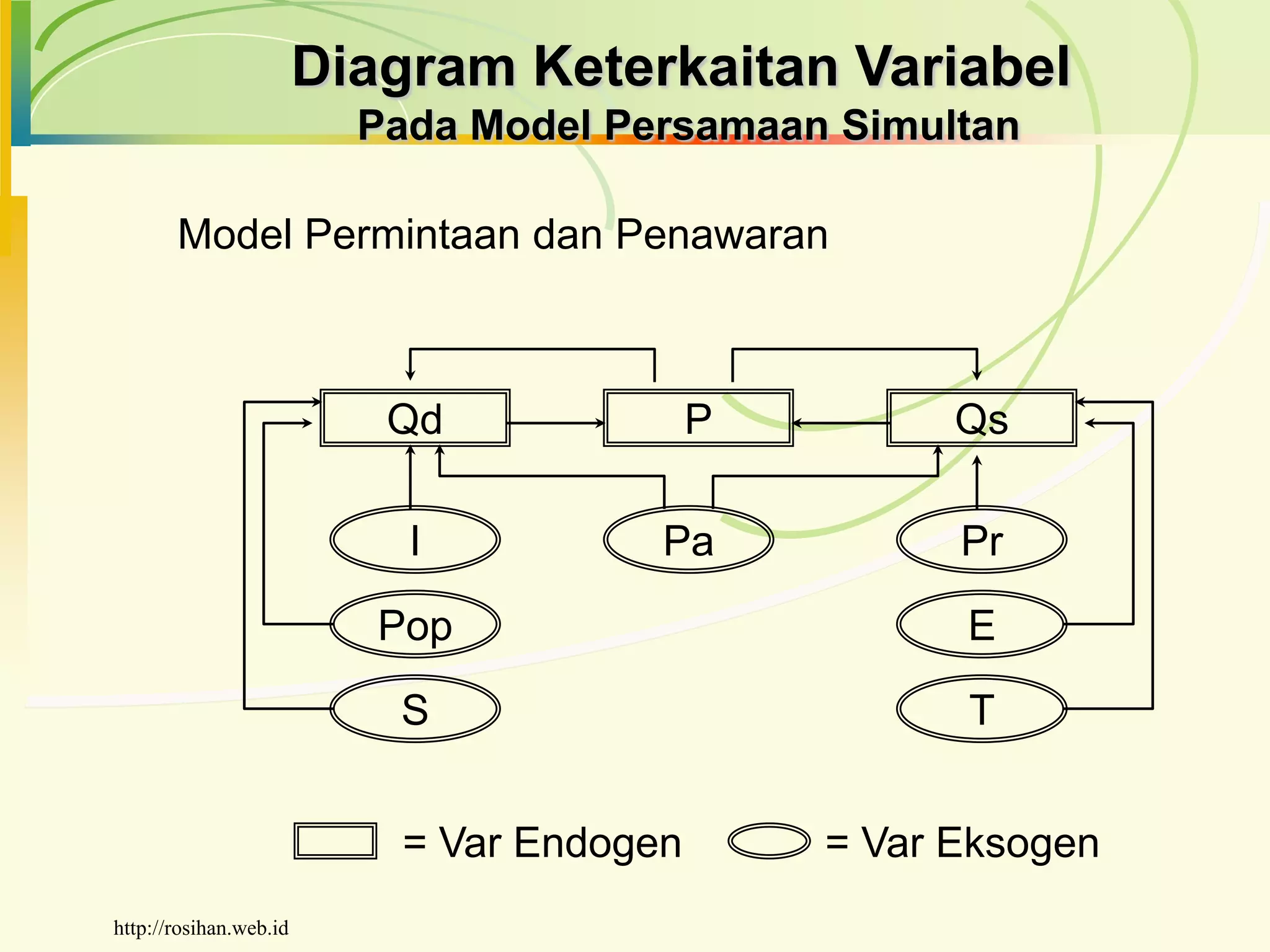 Mentkuan 9 persamaansimultan | PPTX