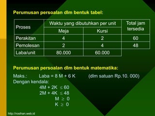 Mentkuan10linierprograming | PPTX