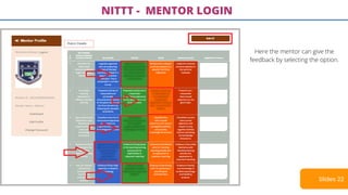 Mentor - Mentee Process flow for teachers | PPT