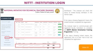 Mentor - Mentee Process flow for teachers | PPT