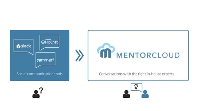 Mentorcloud | PDF