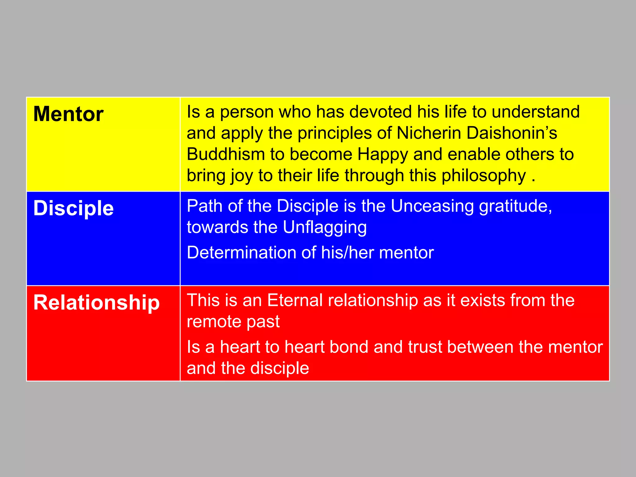 Mentor_Disciple_Relationship_-_V1.ppt