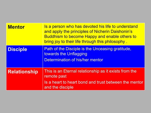 Mentor_Disciple_Relationship_-_V1.ppt