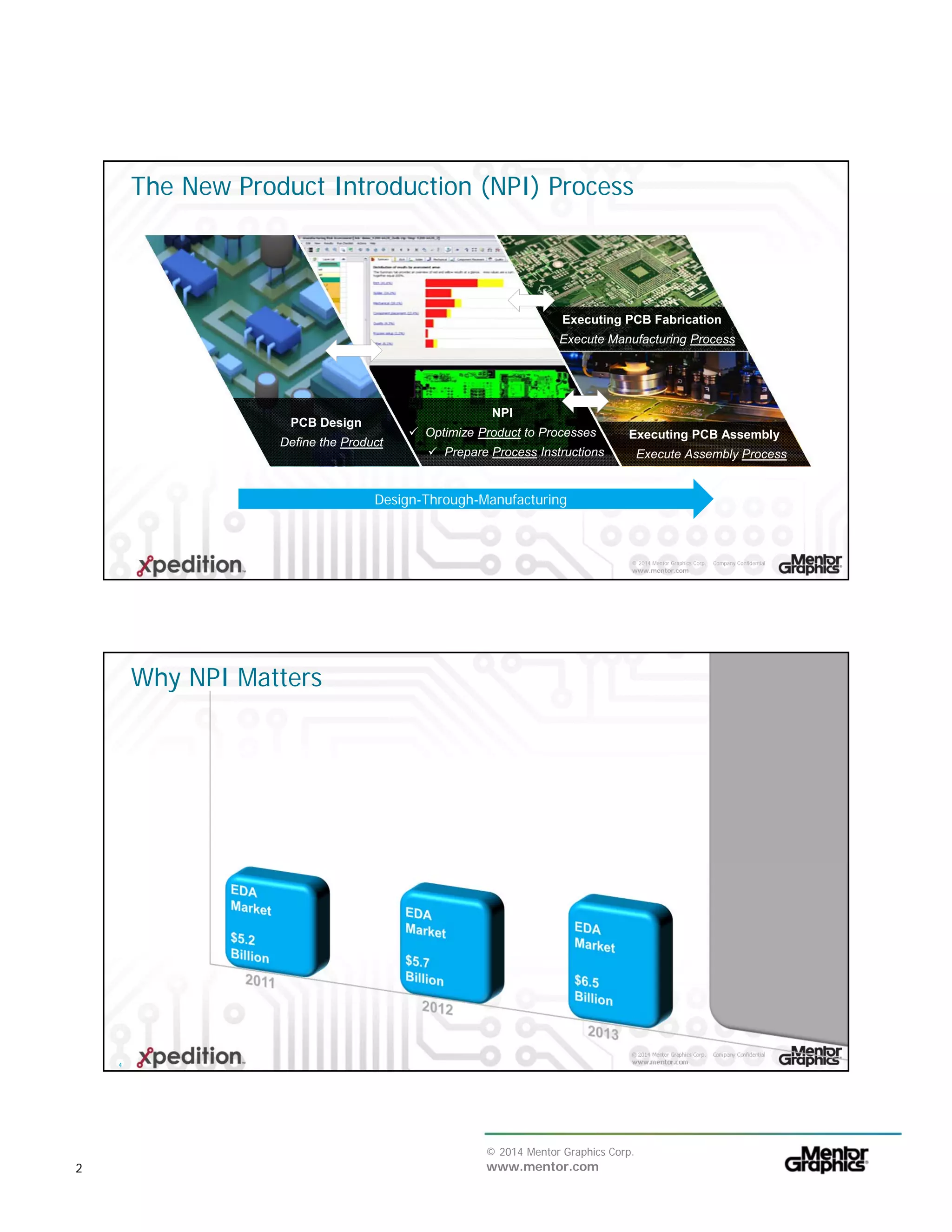 Mentor Graphic Lean NPI Solution 2014 | PDF | Graphics Software ...