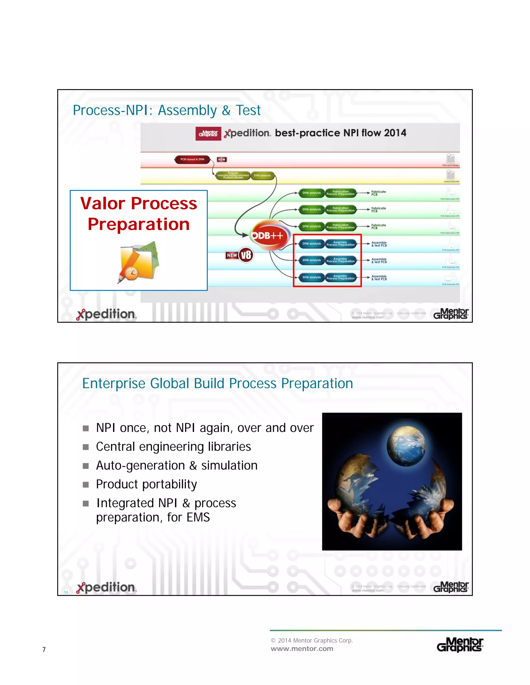 Mentor Graphic Lean NPI Solution 2014 | PDF | Graphics Software ...