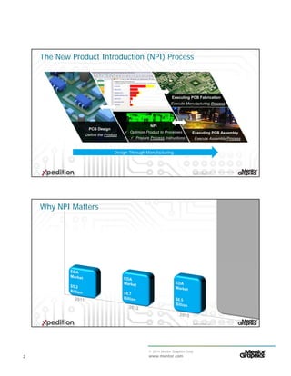 Mentor Graphic Lean NPI Solution 2014 | PDF | Graphics Software ...