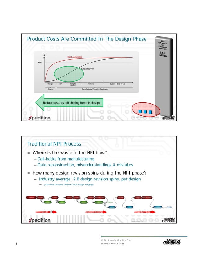 Mentor Graphic Lean NPI Solution 2014 | PDF