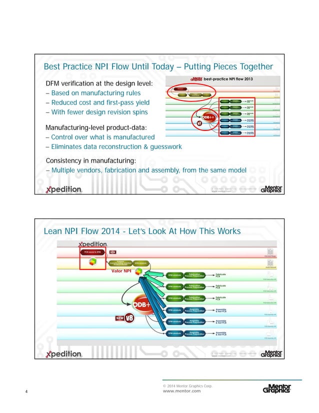 Mentor Graphic Lean NPI Solution 2014 | PDF | Graphics Software ...