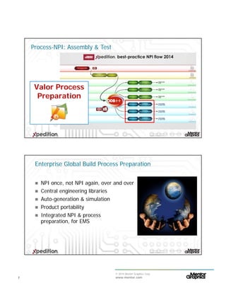 Mentor Graphic Lean NPI Solution 2014 | PDF | Graphics Software ...
