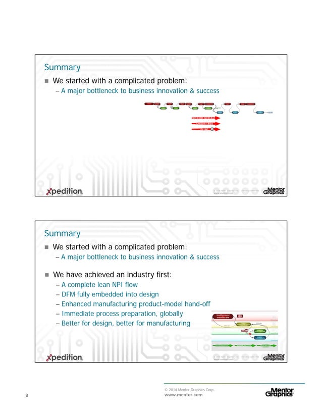 Mentor Graphic Lean NPI Solution 2014 | PDF