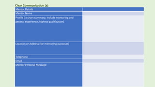 A Framework for Mentoring Entrepreneurs | PPTX